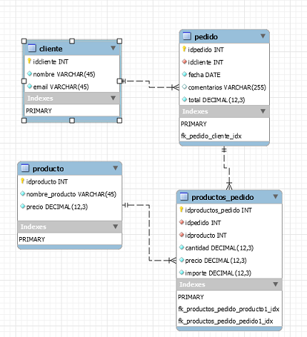 Arquitectura Micro Servicios con Java