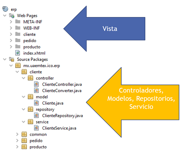 Arquitectura Micro Servicios con Java